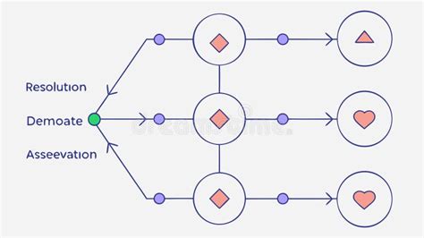 Stages Of Resolution And Assessment Diagram Vector Design Generative