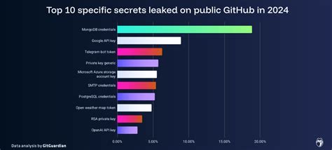 Github Statistics 2026 Key Trends User Growth Etc