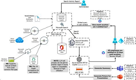 【microsoft 365 Copilot】microsoft