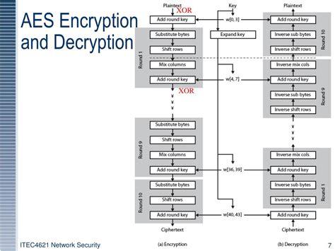Ppt Lecture 03 Symmetric Cryptography 2 Powerpoint Presentation Free