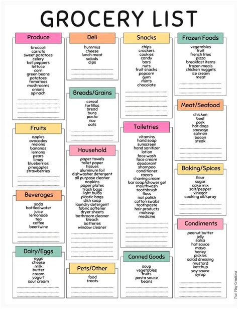 Free Printable Grocery List Templates