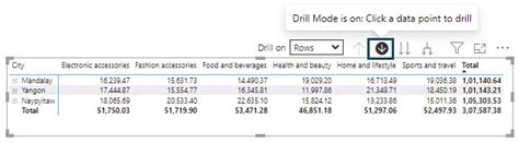 Power Bi Matrix Visual Examples Add Drilldown How To Create