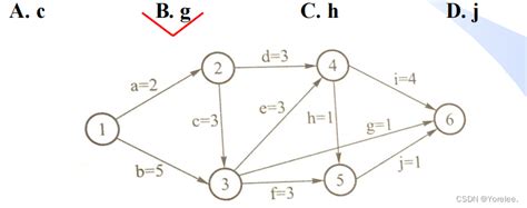 数据结构：图的拓扑排序与关键路径关键路径 Csdn Csdn博客