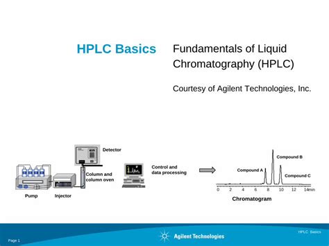 Pdf Fundamentals Of Hplc Dokumen Tips