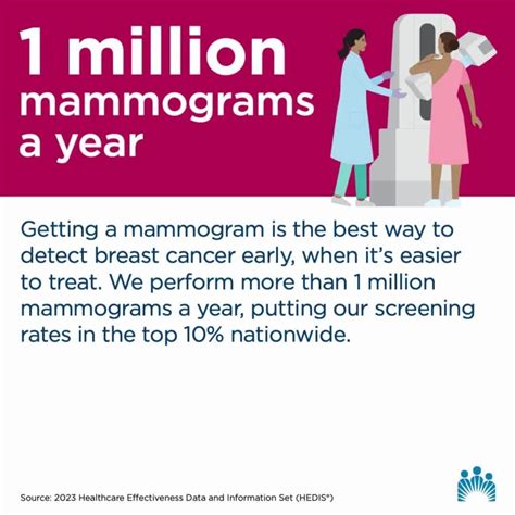 Dr Ben Pitts On Linkedin Kaiser Permanente Thrive On Instagram We