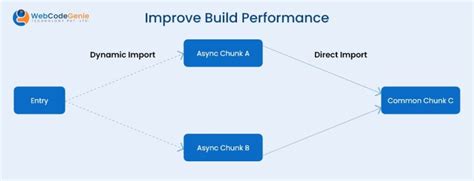 Choosing Vite Over Create React App CRA WebCodeGenie