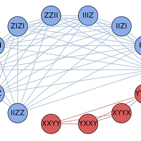 H2 Graph Abstraction Download Scientific Diagram