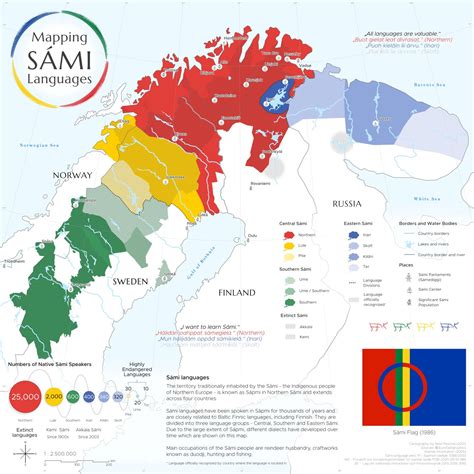 Introduction South Saami