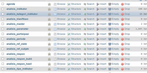 Bugerror Kosongkan Db Tapi Masih Ada Beberapa Tabel Yang Belum Terhapus · Issue 4866