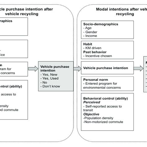 Analytical Framework Download Scientific Diagram