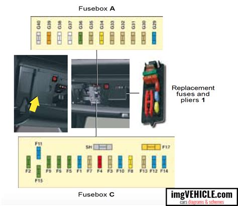 Citroën C5 I Dc De 2000 2008 Fuse Box Diagrams And Schemes