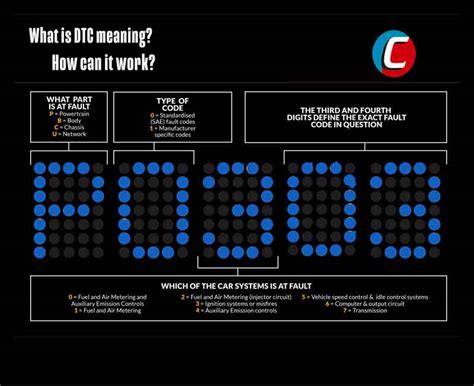 Understanding The Meaning Of Dtc Number In Vehicle Diagnosis