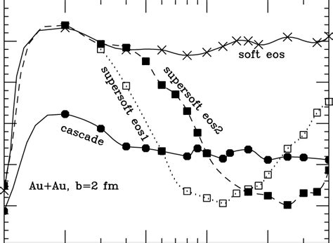 Excitation Function Of Total In Plane Transverse Momentum For The