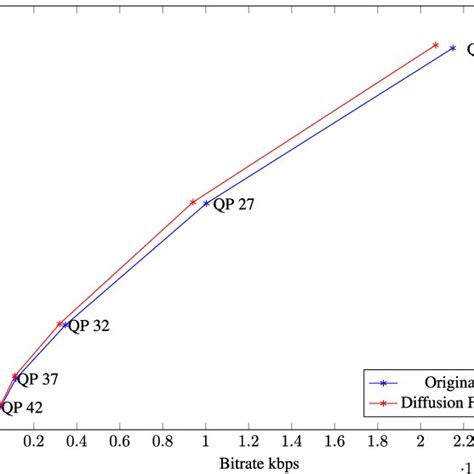 Rd Plot For Test Sequence Nebuta Ra Configuration Download Scientific Diagram