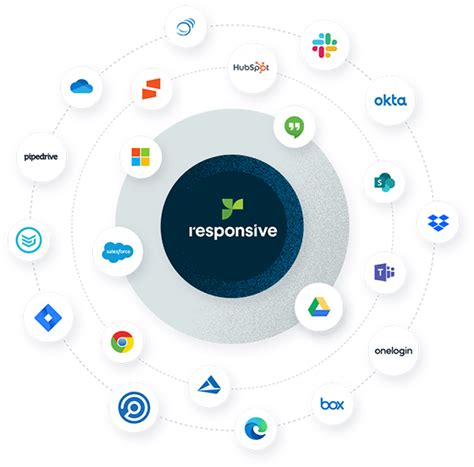 Strategic Response Management And Rfp Software Responsive Formerly Rfpio