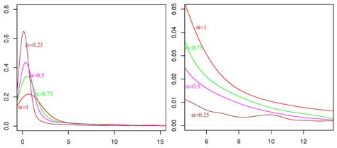On The Estimation Of The Persistence Exponent For A Fractionally Integrated Brownian Motion By