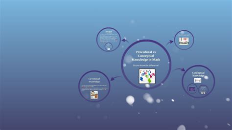 Procedural Vs Conceptual Knowledge By Karen Walker On Prezi