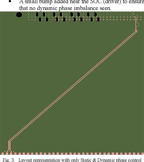 Figure 3 From Mitigation Of Emi In High Speed Pcb Designs With Dynamic