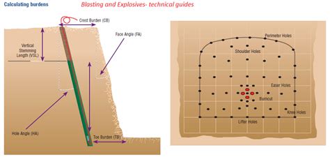 Hello Mining And Earth Sciences Blasting And Explosives Technical Guides