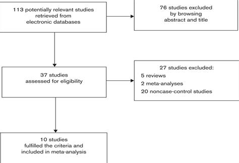 Infections Of Helicobacter Spp In The Biliary System Are As