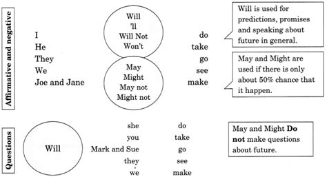 Modals Exercises For Class 7 With Answers