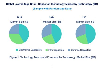 Technology Landscape Trends And Opportunities In Low Voltage Shunt