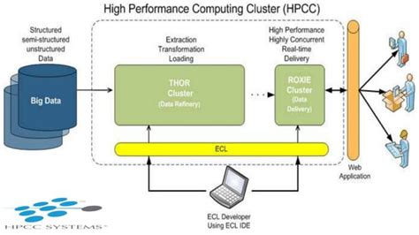 Data Intensive Technologies For Cloud Computing Pptx