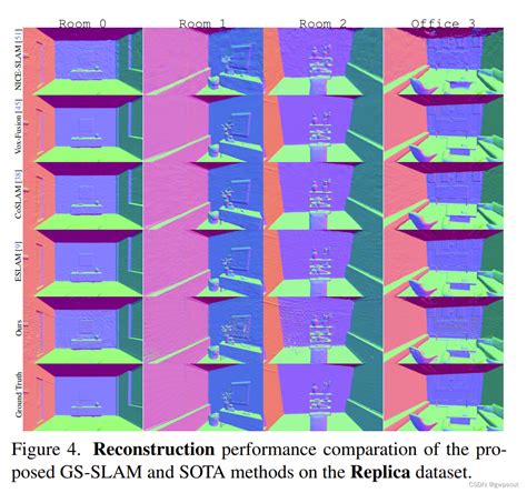 学习笔记之——3d Gaussian Splatting及其在slam与自动驾驶上的应用调研3d Gaussian Splatting Slam Csdn博客