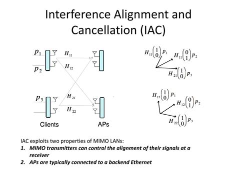 Ppt Interference Alignment And Cancellation Powerpoint Presentation