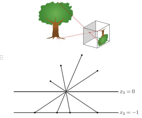 Week 1 Convex Set