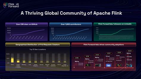 the past present and future of apache flink alibaba cloud community