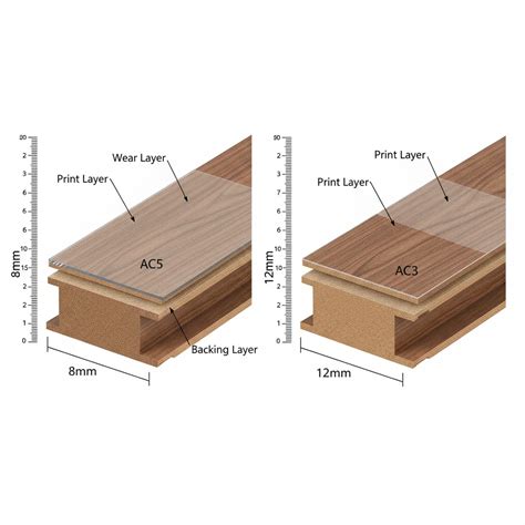 Laminate Flooring Buying Guide Thickness And Abrasion Class Explained