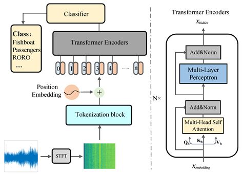 Adversarial Attacks In Underwater Acoustic Target Recognition With Deep Learning Models
