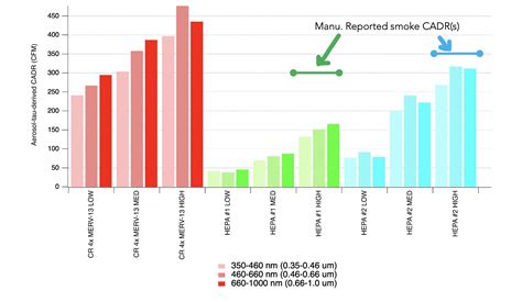 Filter Efficiency Versus Filter Effectiveness That Is The Question Tex Air Filters