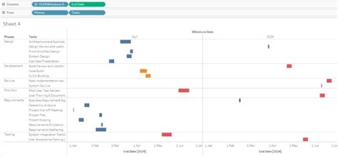 Tableau Gantt Chart Features Examples How To Create