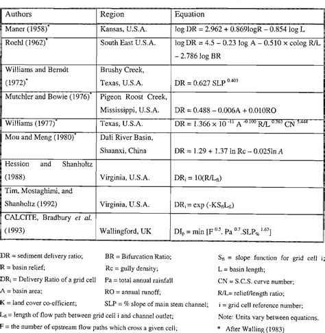 Figure 3 1 From A Distributed Sediment Delivery Ratio Concept For