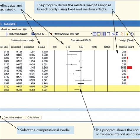 Comprehensive Meta Analysis Software Download Scientific Diagram