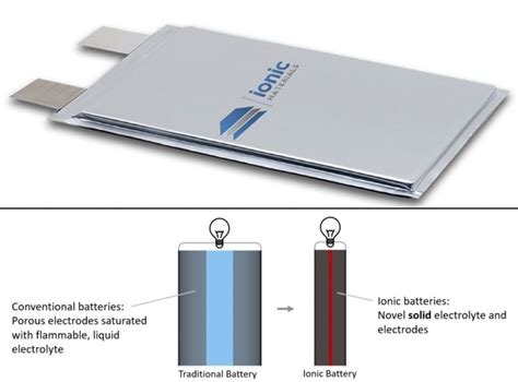 What Batteries Should Be Used In Electric Vehicles In The Conditions Of