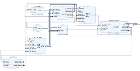 designing an overlay using vivado integrated logic analyzer ila [part