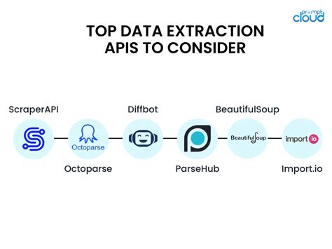 Best Data Extraction Apis Of 2025 For Enhanced Data Collection
