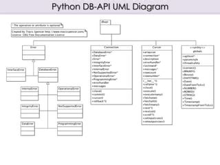 Relational Database Access With Python PPT