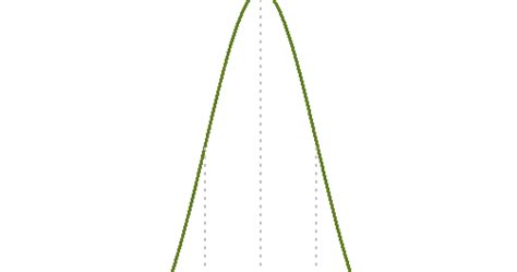 Cholesky To The Rescue