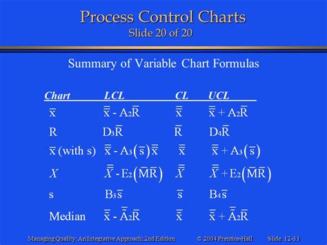 Statistically Based Quality Improvement For Variables Ppt Download