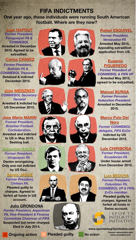 Fifa Ethics Committee Member Under Investigation