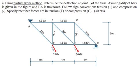 Solved Using Virtual Work Method Determine The Deflection
