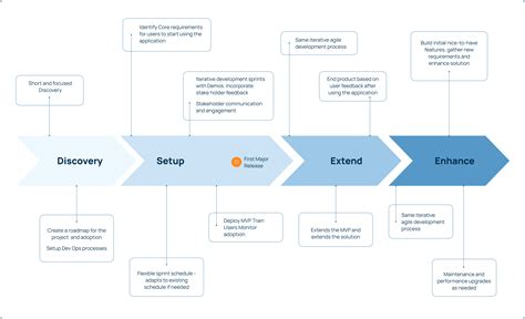 Our Delivery Methodology Vectr Solutions