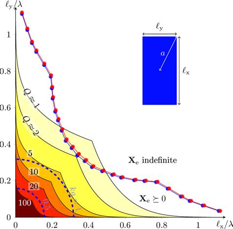 figure 1 from tutorial on antenna current optimization using matlab and