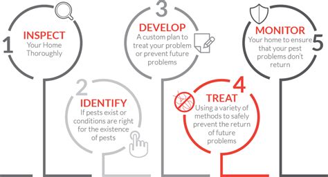 Home Pest Control In Maine Plans And Pricing