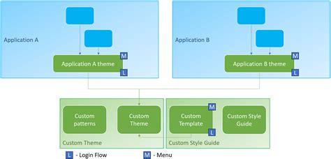 how to manage heavy timers in outsystems by ricardo pereira itnext