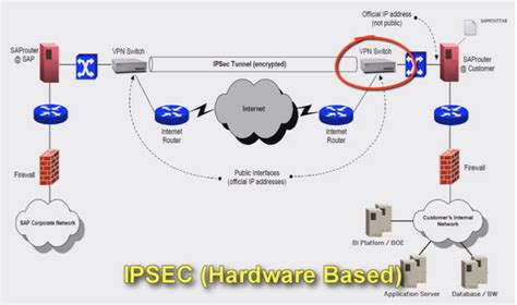 SAP Router FAQ S SAP Community